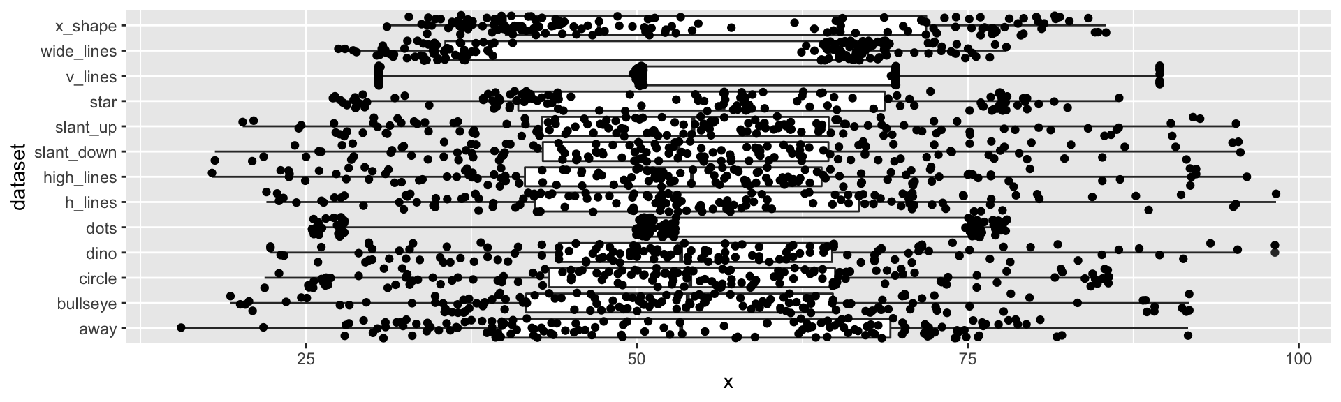Exploratory Data Analysis