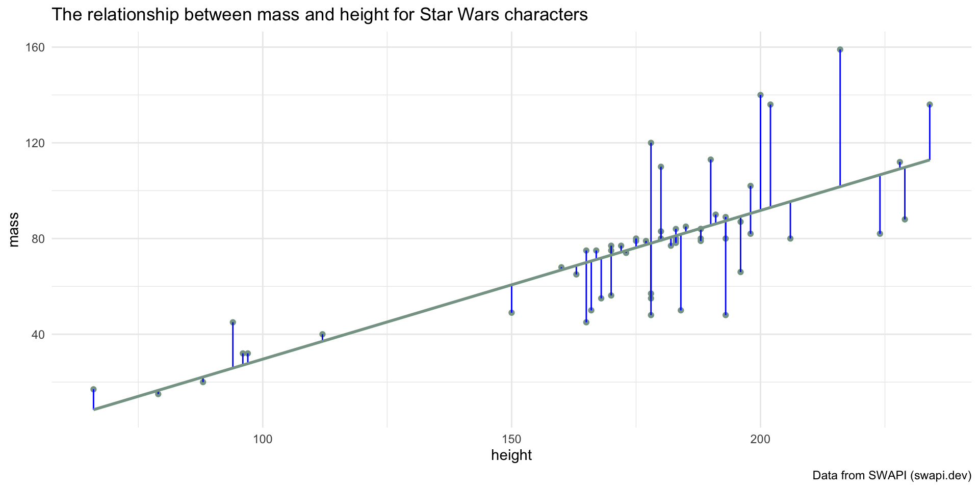Simple Linear Regression Part 2